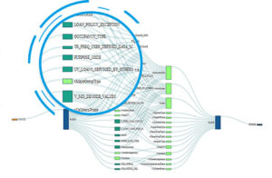 Data Analytics & Lineage – Mapador International