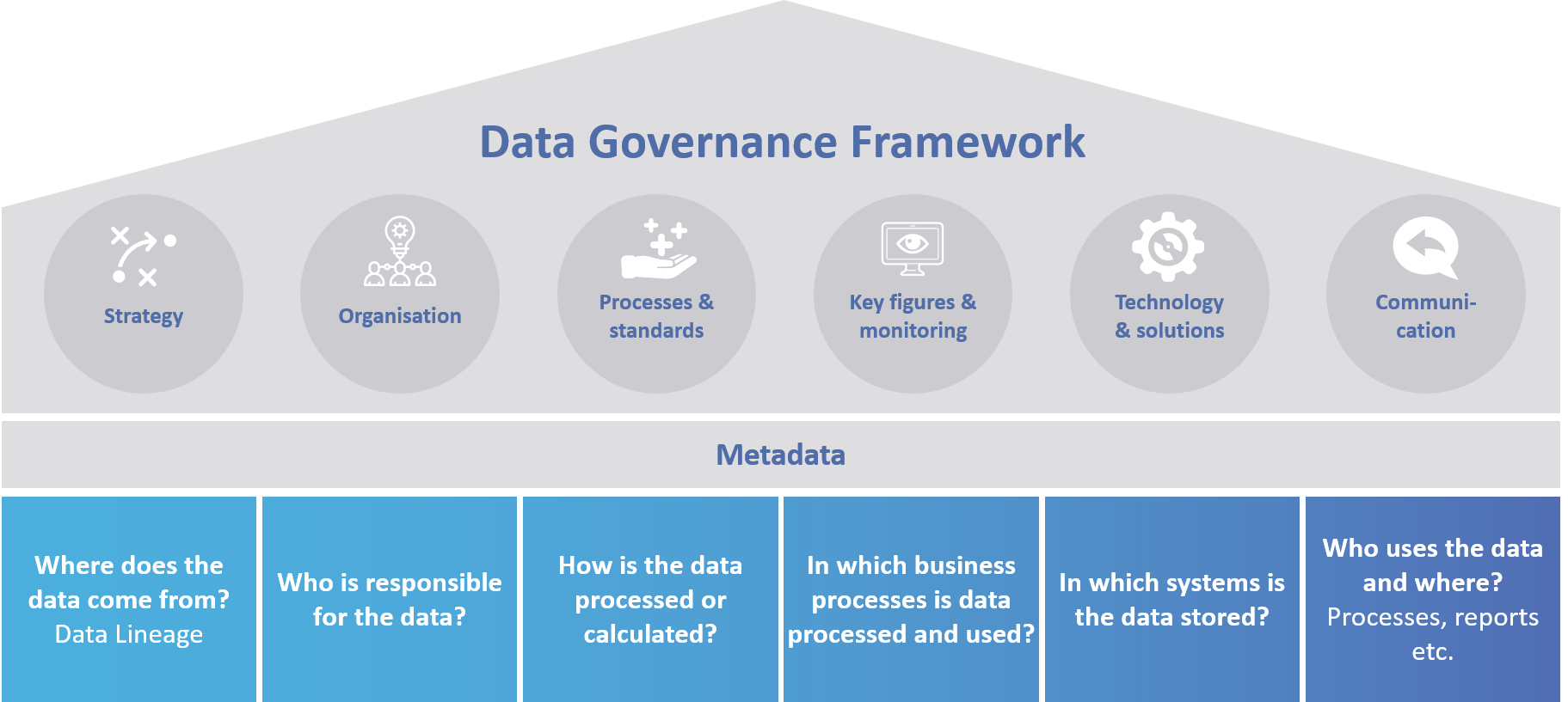 Data Governance Consulting – Mapador International Data Governance Consulting – Mapador International